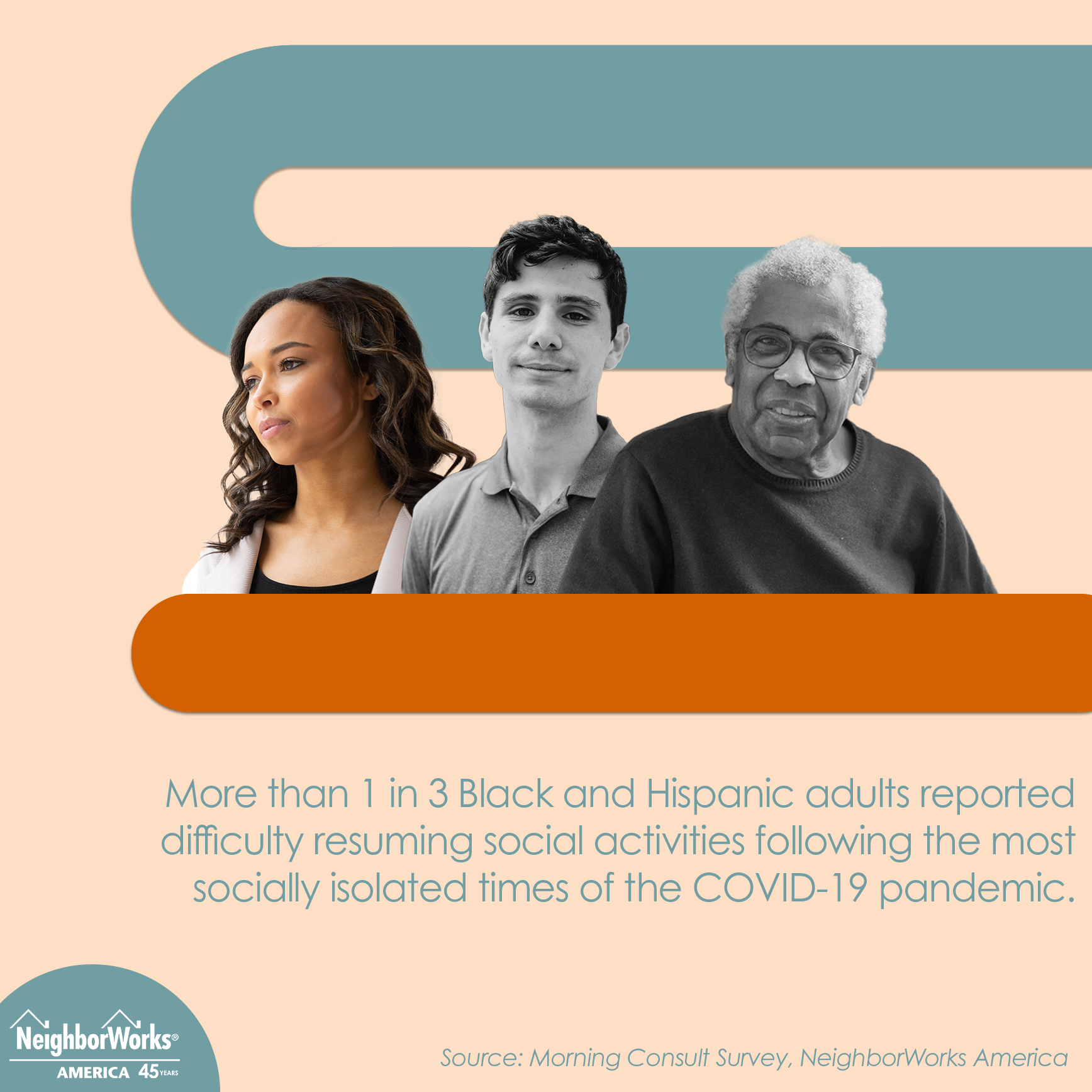NeighborWorks Consumer Surveys - NeighborWorks America