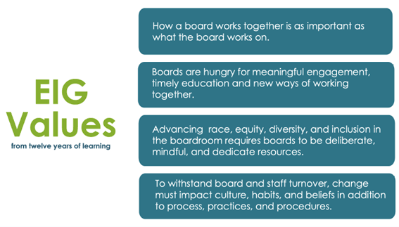 Board Leadership | NeighborWorks America