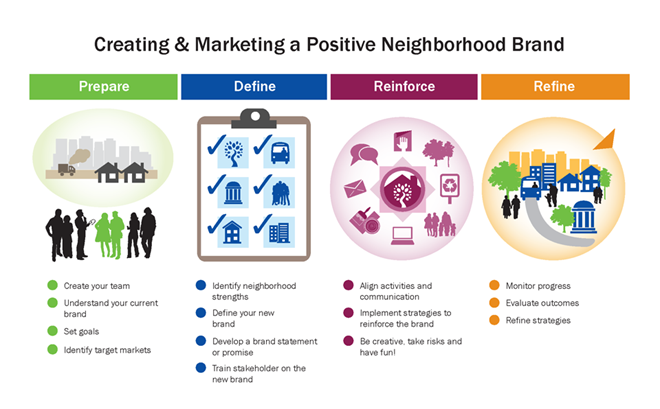 Ten questions to consider before launching a neighborhood marketing ...
