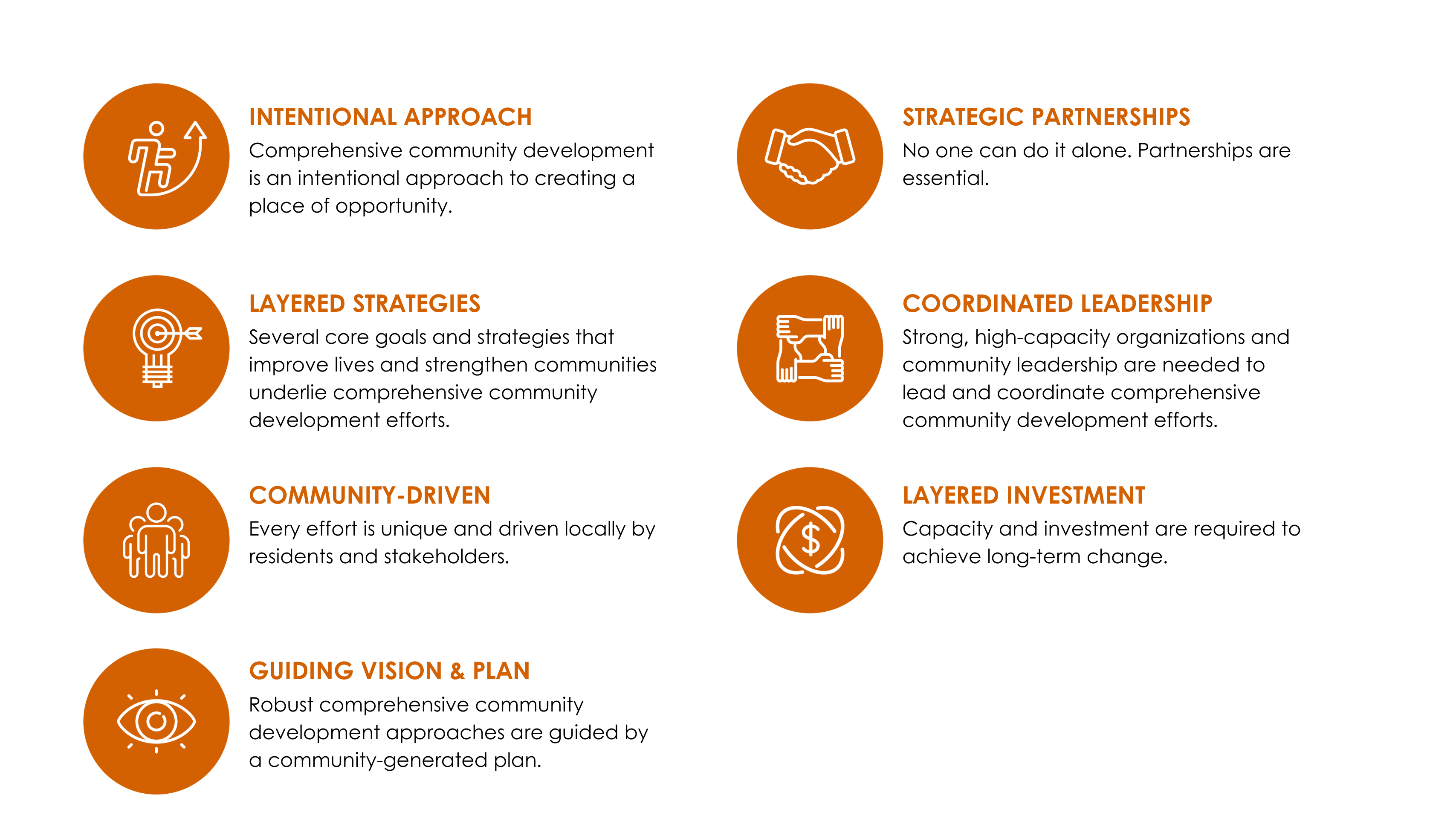 Comprehensive Community Development | NeighborWorks America